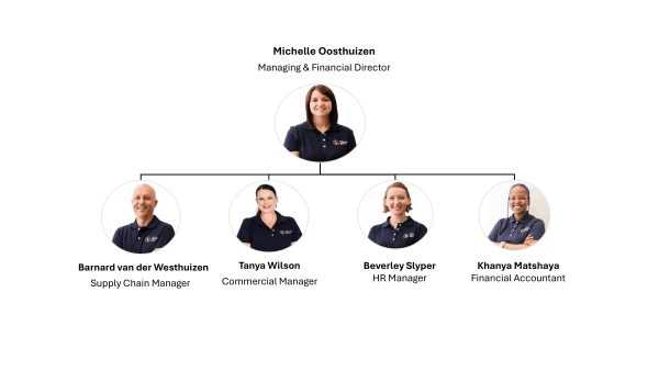 About Us – The Scientific Group